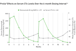 How to Discontinue Prolia Safely? Denosumab Discontinuation