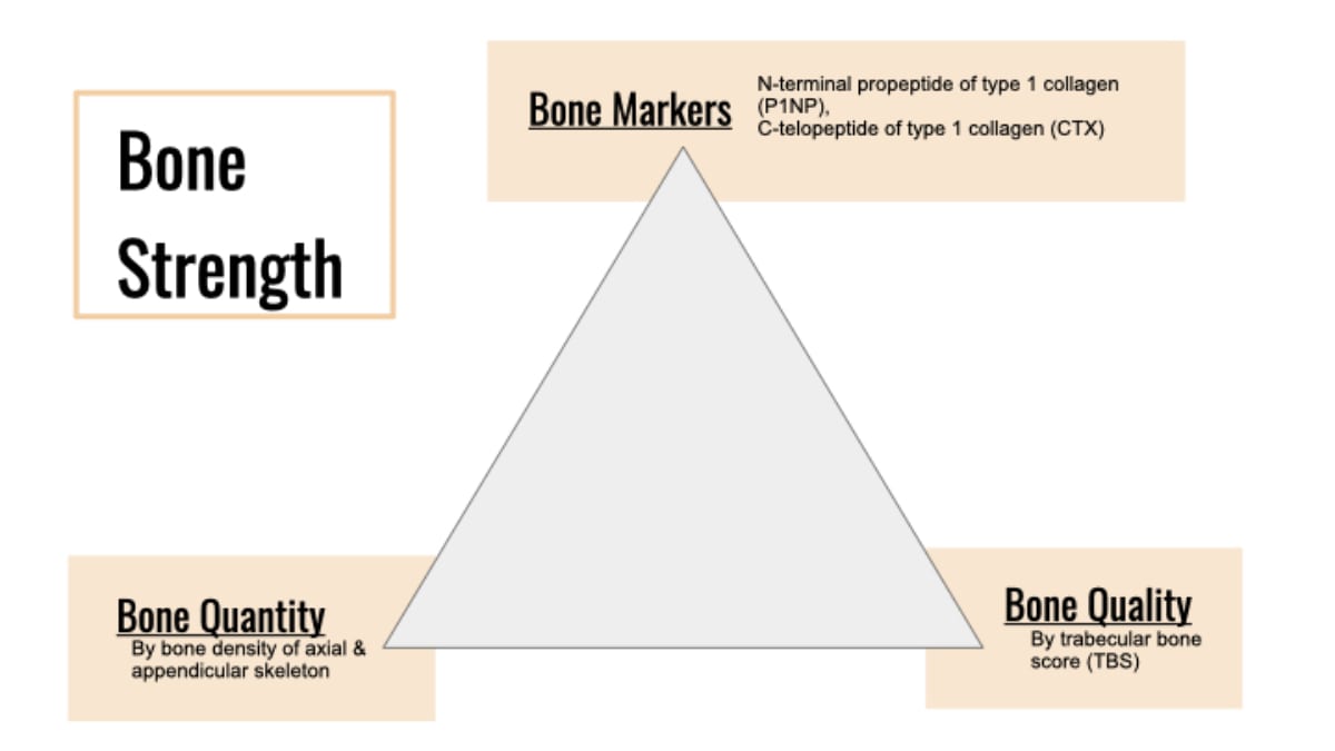 Osteoporosis Bone Markers: Use of Bone Turnover Markers